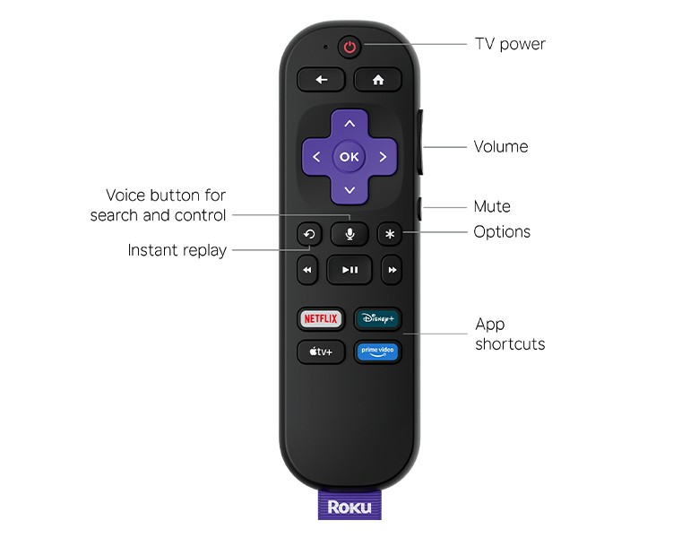 Roku Streaming Stick Plus | Efficient & Portable HDR & 4K streaming ...