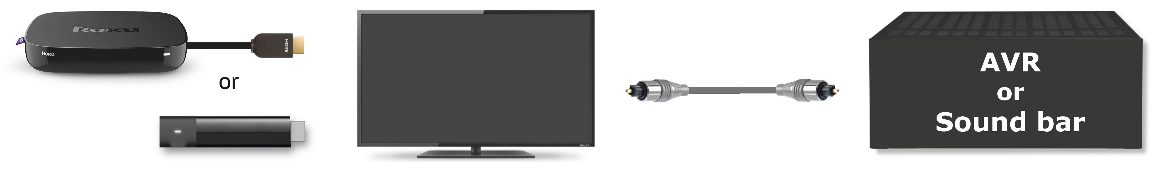 How to set up your Roku® streaming player for surround sound | Official ...